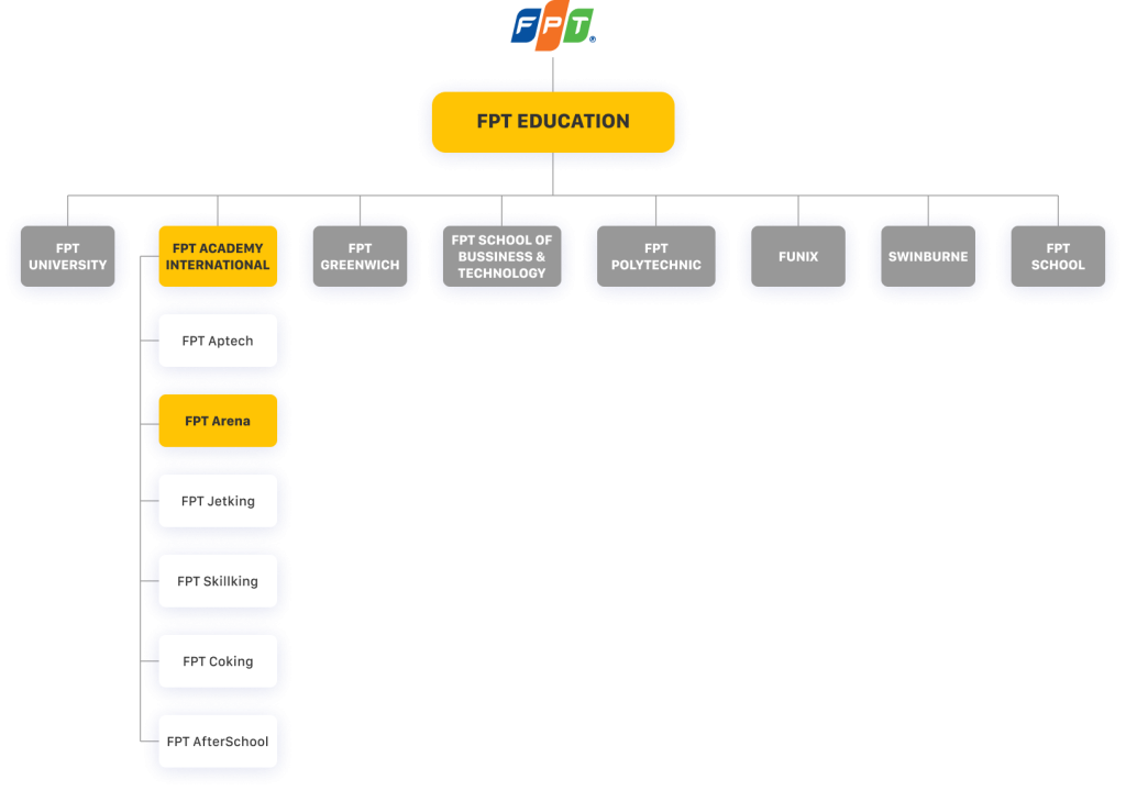 Giới thiệu về hệ thống FPT và FPT Arena Multimedia